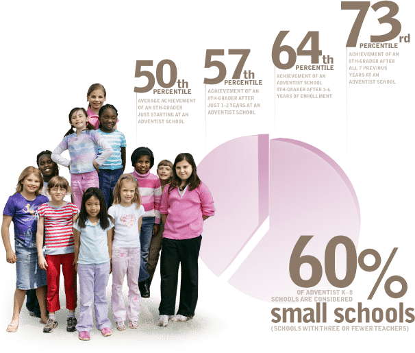 The Adventist Education Advantage – Grandview Adventist Academy
